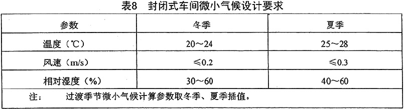 工业企业设计卫生标准 GBZ 1—2010-环安宝@法规宝